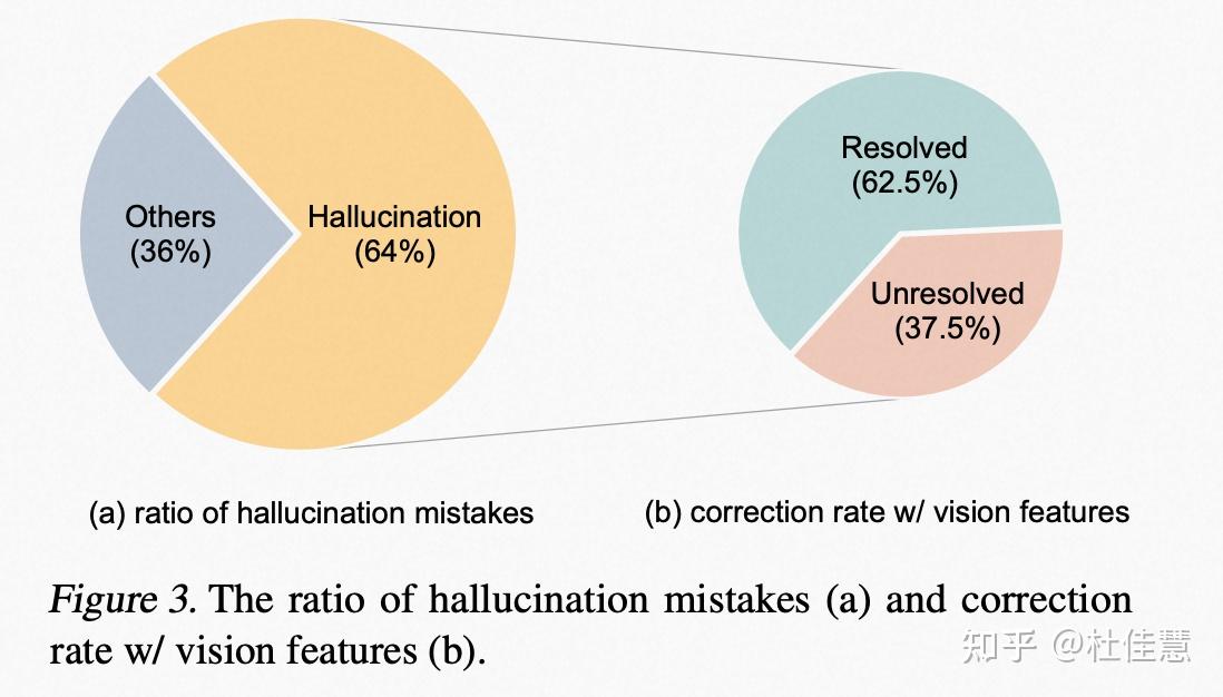 Multimodal Chain-of-Thought Reasoning in Language Models - 知乎