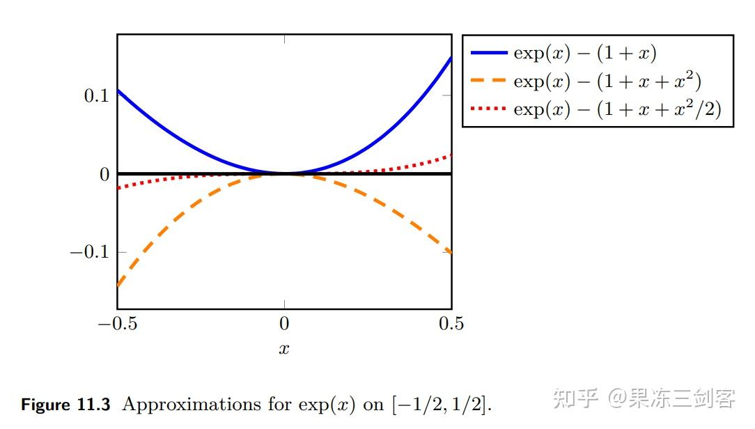 Bandit算法专栏：6 Exp3 Algorithm 知乎