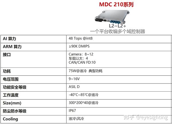 自动驾驶计算&域控平台-华为 - 知乎