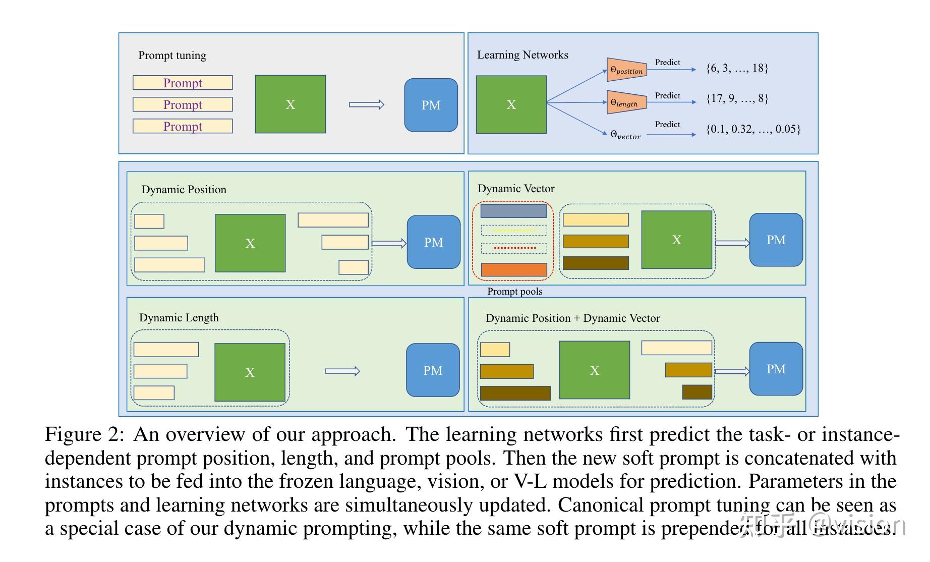【系列论文笔记】适应下游任务的参数高效调优PEFT方法 - 知乎