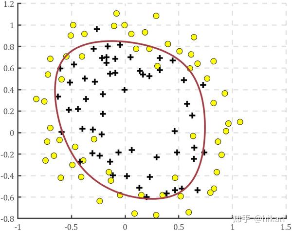 MATLAB | 逻辑回归(Logistic Regression) - 知乎