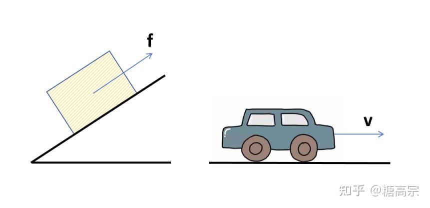 【AI炼丹师学习笔记】《RethinkFun》第一章前言、第二章线性代数 - 知乎