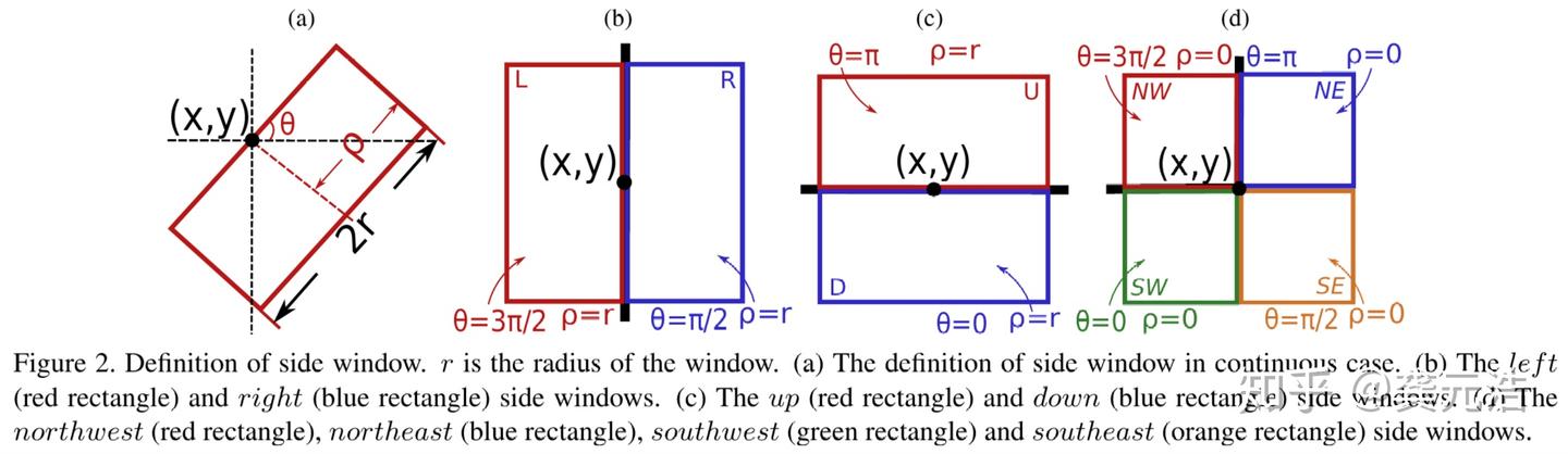CVPR2019 Oral论文 #5176 Side Window Filtering介绍 - 知乎