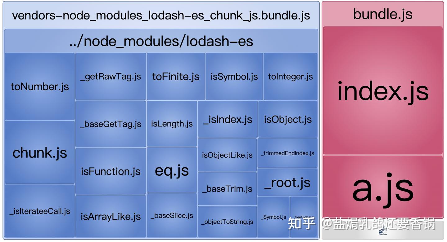 深入理解 Webpack5【二】：揭开前端编译优化的利刃 SplitChunkPlugin - 知乎