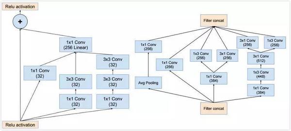 人脸识别经典—FaceNet - 知乎