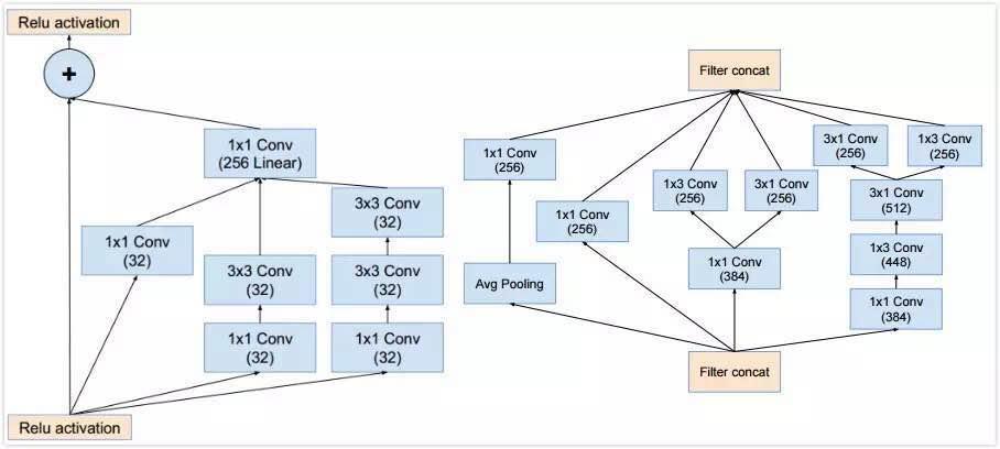 人脸识别经典—FaceNet - 知乎