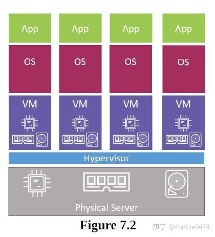 Docker Deep Dive 书籍速读——（7）Containers - 知乎
