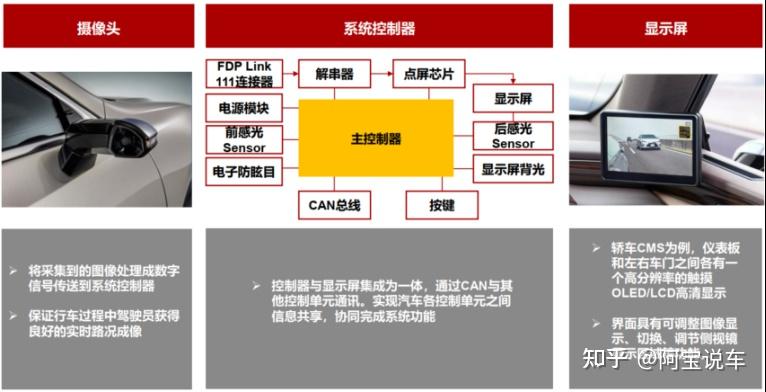CMS电子后视镜时代已到来 - 知乎