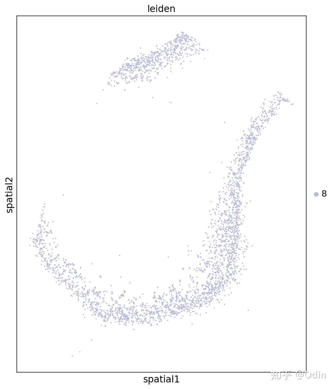 教程：用scanpy和squidpy分析单细胞空间转录组数据 - 知乎