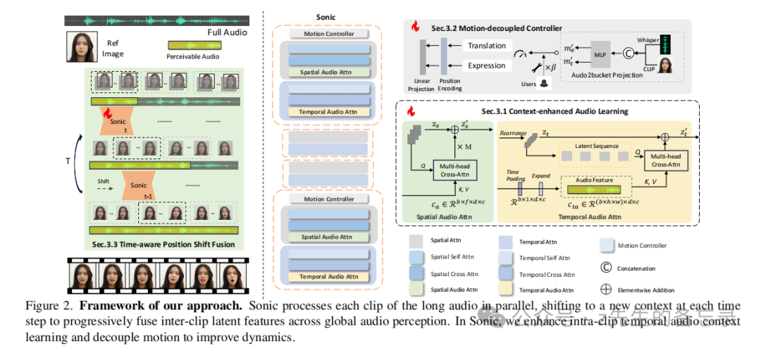 【数字人领域一款惊艳的开源模型】腾讯Sonic:超过hallo2,EchoMimic，比闭源即梦生成的数字人效果更逼真！ - 知乎