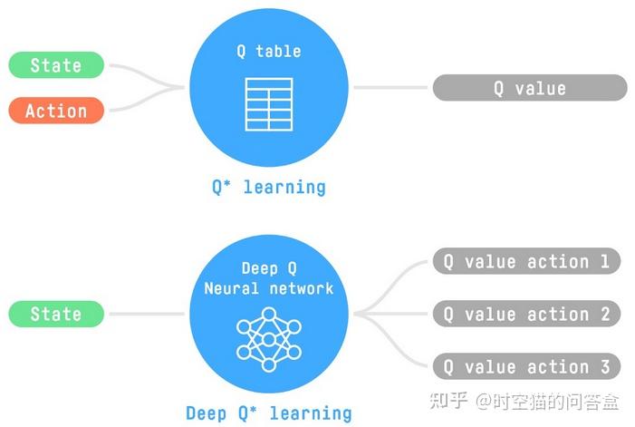 强化学习基础（三）：Deep Q-Learning - 知乎