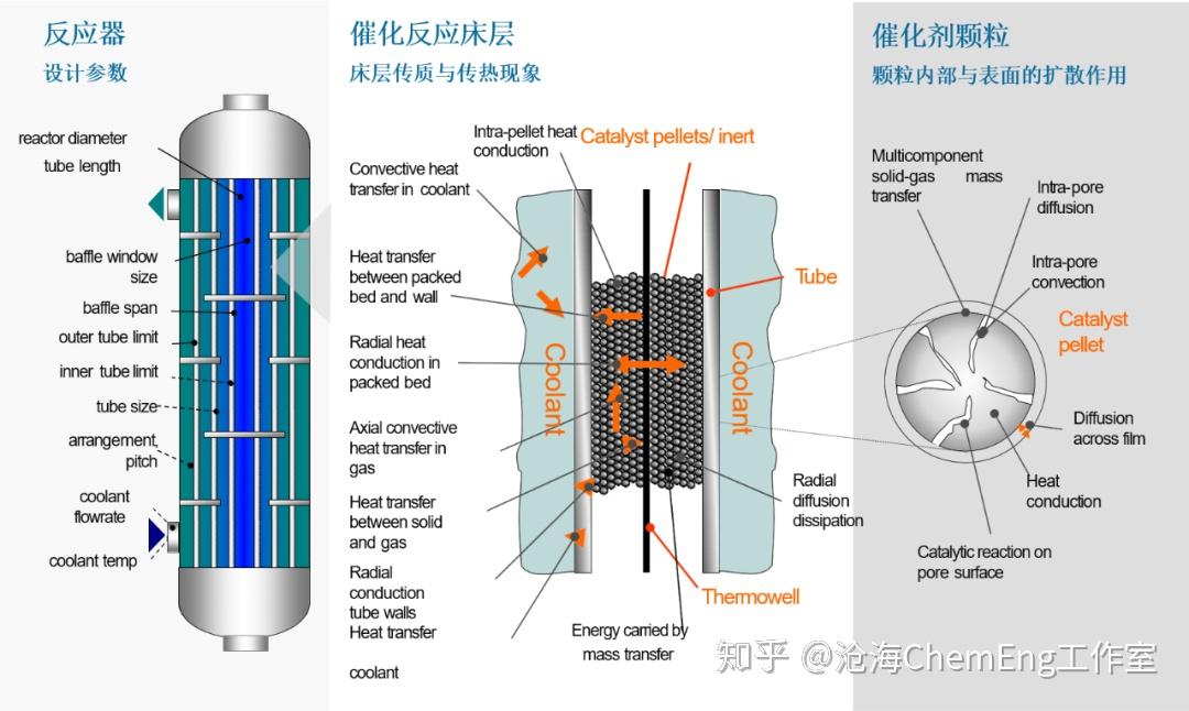 一款比Aspen Plus更开放的建模软件--gPROMS - 知乎
