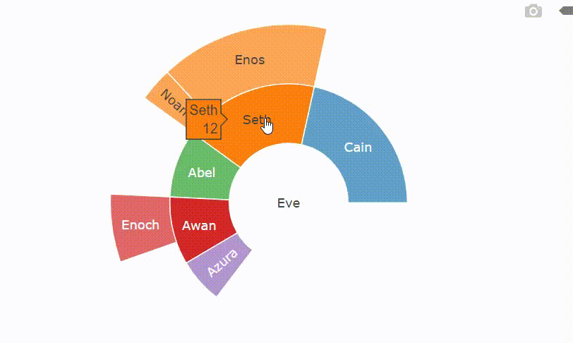 初探R语言可视化交互式包plotly——旭日图（Sunburst Chart） - 知乎