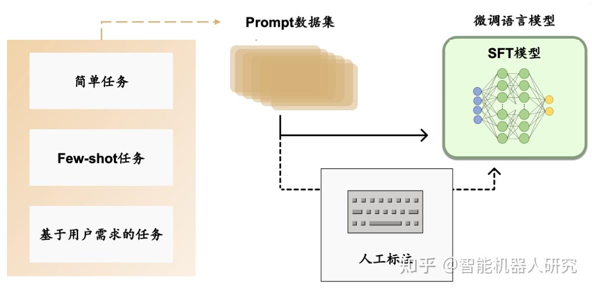 2022 GPT 发展：ChatGPT成功面世，LLM 里程碑式胜利 - 知乎