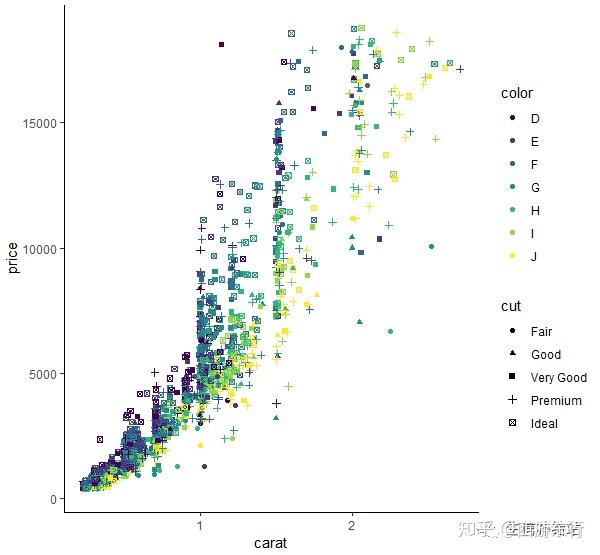 ggplot2|详解八大基本绘图要素 - 知乎