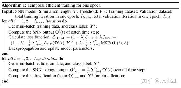 TET-《Temporal Efficient Training Of Spiking Neural Network Via Gradient Re-weighting》 - 知乎