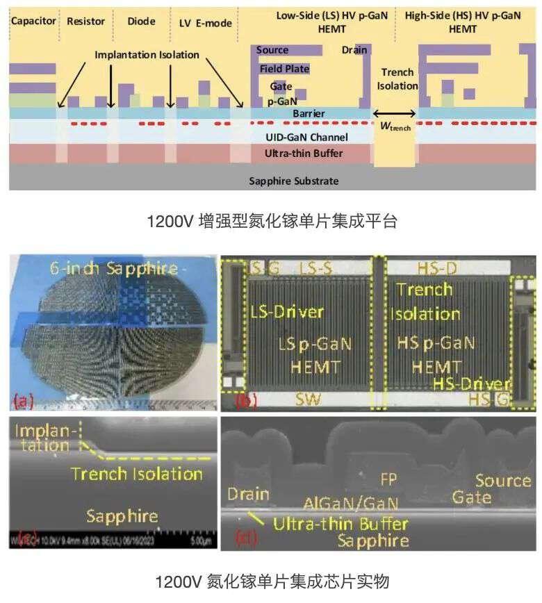 器件突破！能华半导体在IEDM 2023国际电子器件领域顶级会议上发表1200V GaN相关最新成果！ - 知乎