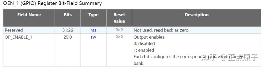 《DFZU2EG_4EV MPSoC之嵌入式Linux开发指南》第十八章 嵌入式Linux LED驱动开发实验 - 知乎