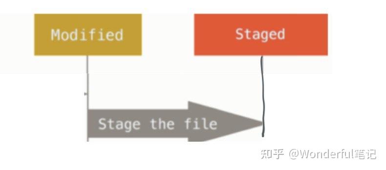 图解git入门之二：文件的四种状态 - 知乎