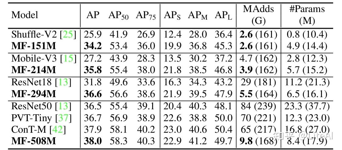 CVPR2022 | Mobile-Former：连接MobileNet和Transformer（微软&中科大提出） - 知乎