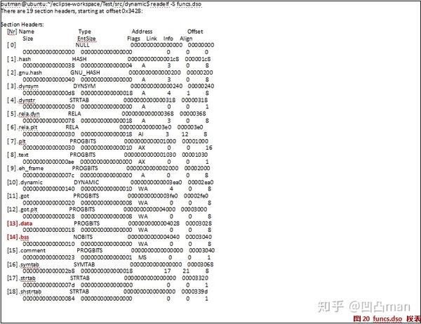 静态链接与动态链接的宏观概述及微观详解 - 知乎