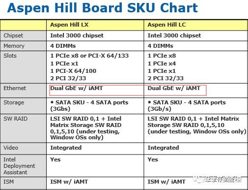 免费无线带外远程管理方案：iAMT/vPro进阶实战（上） - 知乎