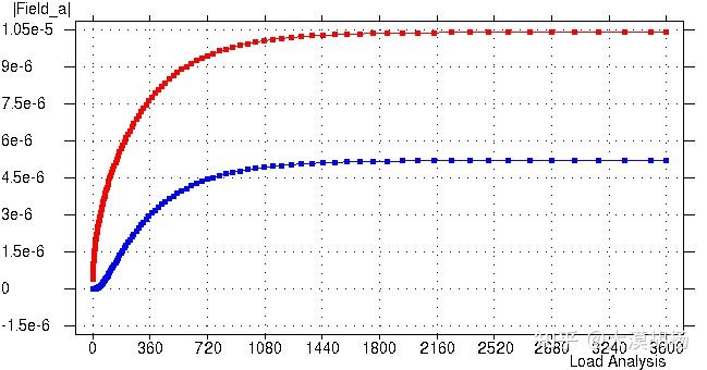 FEtch 应用 —— 土体 Biot 固结 - 知乎