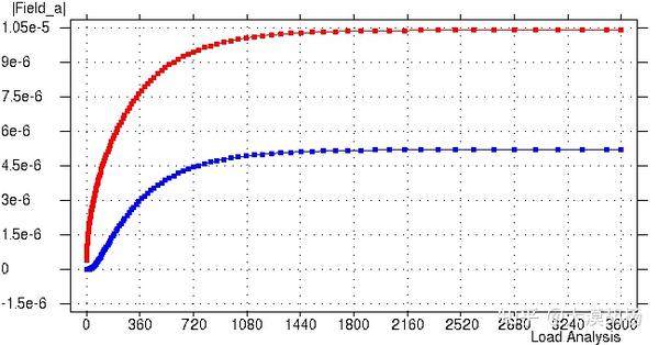 FEtch 应用 —— 土体 Biot 固结 - 知乎