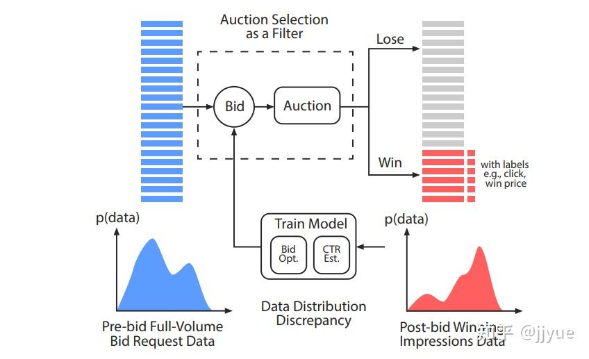 Part3.用户响应(CTR/CVR)预测 - 知乎