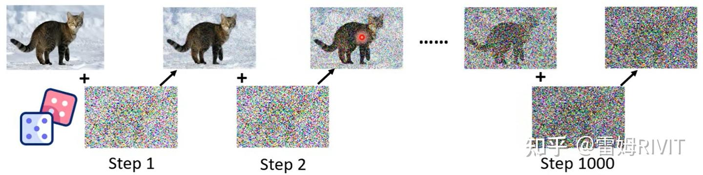 18 经典图像生成方法（VAE, Flow, Diffusion, GAN） - 知乎