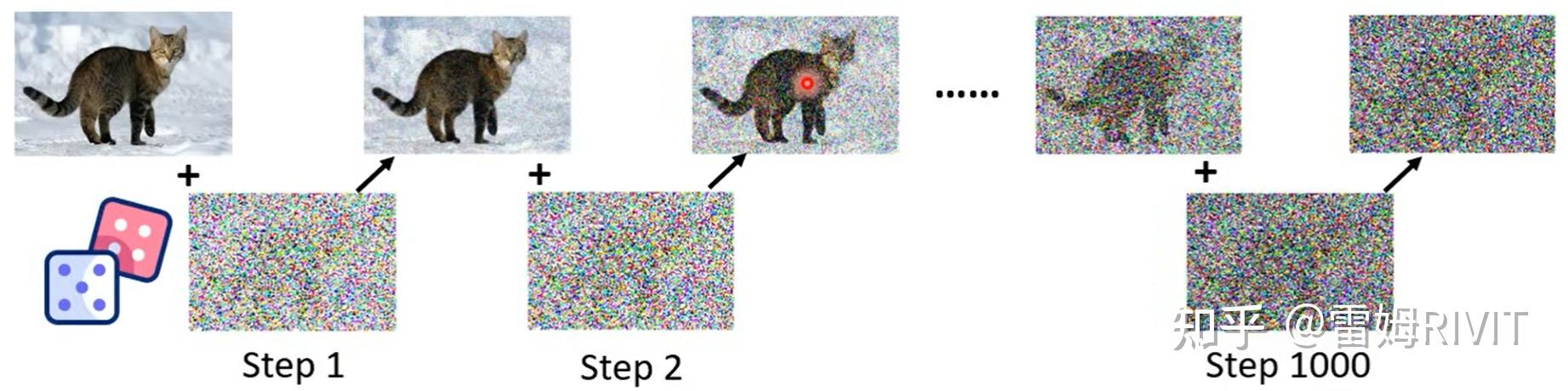 18 经典图像生成方法（VAE, Flow, Diffusion, GAN） - 知乎