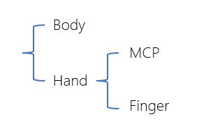 [论文笔记|CVPRW 2022]Hand4Whole：提升全身3D Mesh估计中手部姿态的精度 - 知乎