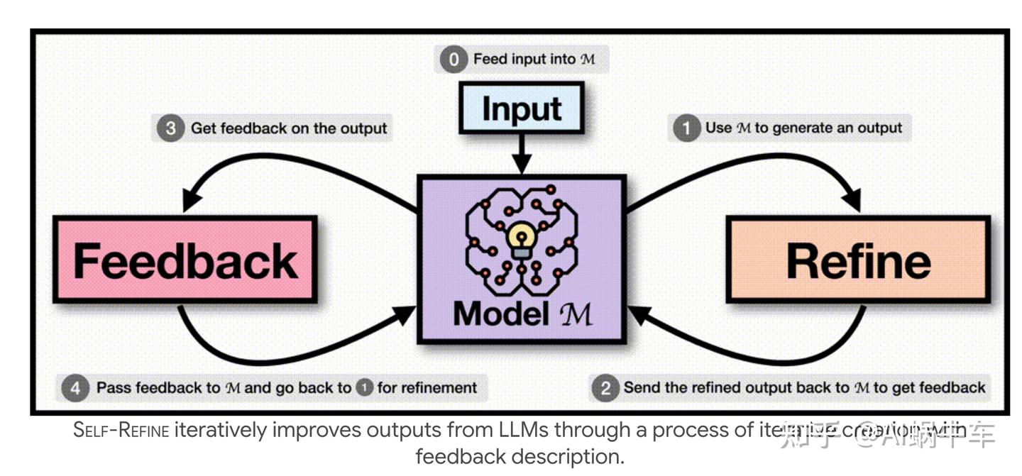 SELF-REFINE: Iterative Refinement with Self-Feedback解读 - 知乎
