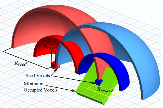 基于点云的聚类（障碍物分割）方法 - 知乎
