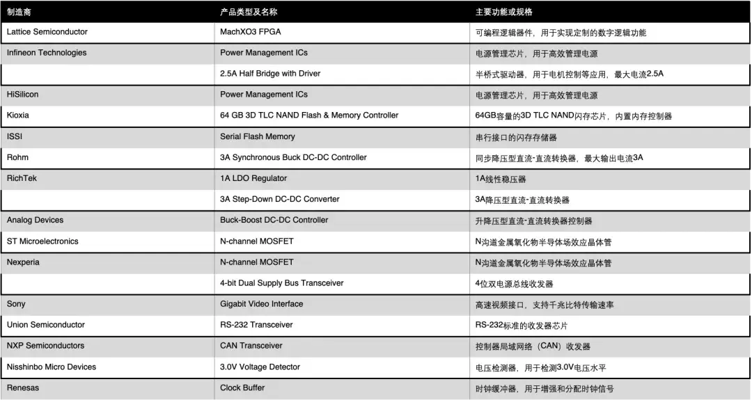 技术解析｜华为智驾控制器MDC Pro 610分析 - 知乎