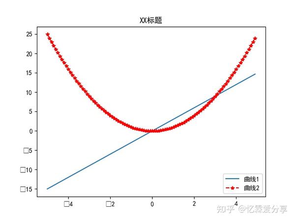 Python系列,数据可视化matplotlib绘图入门教程(速查详细版,一图一代码,建议收藏) 知乎