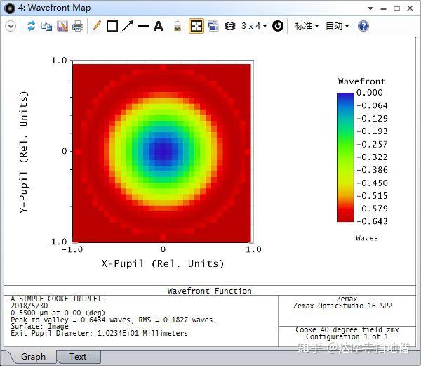 在波前计算中OpticStudio如何进行采样 - 知乎