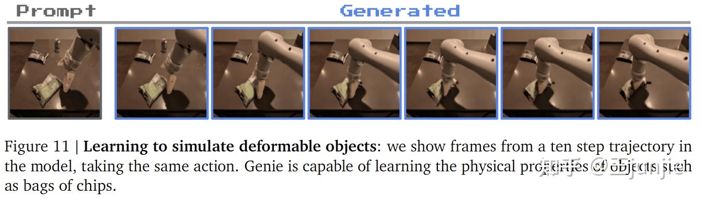 [论文阅读] Genie: 生成式交互环境, Generative Interactive Environments - 知乎