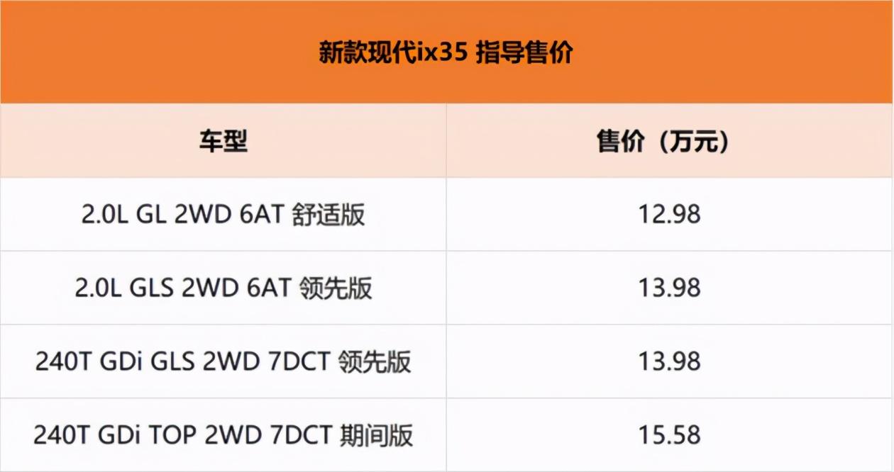 力拼中国品牌SUV主流细分市场 试驾北京现代全新ix35 - 知乎