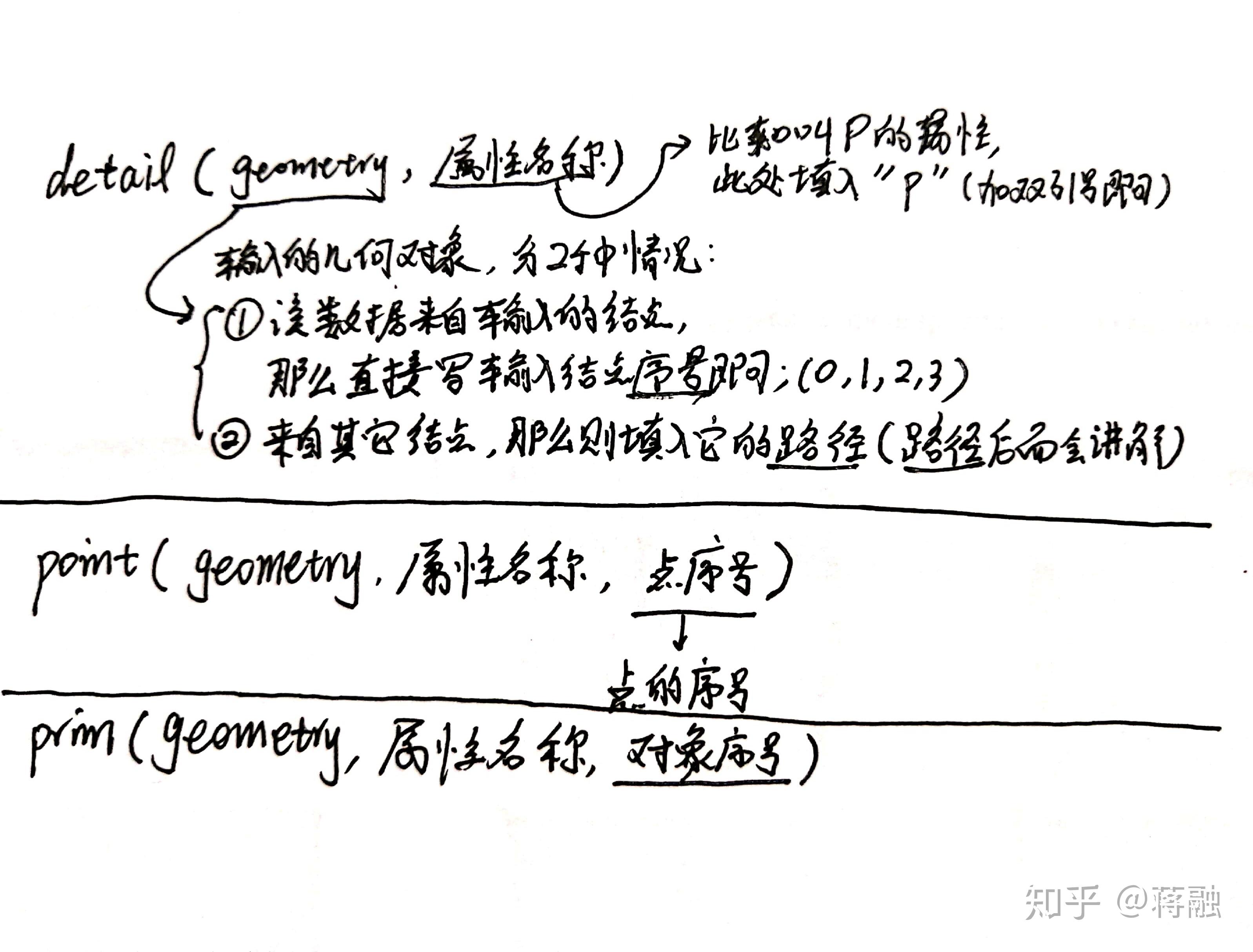 Houdini SOP & VEX入门笔记（1） - 知乎