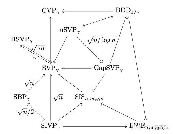 容错学习问题LWE - 知乎