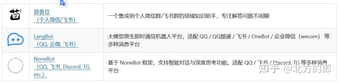 DeepSeek官方推荐的工具列表来了！GitHub超14K Star——LLM应用神器 - 知乎