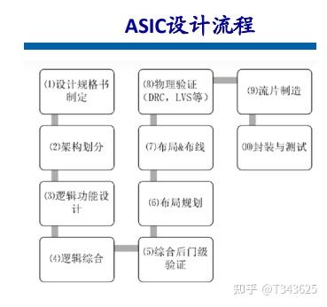 自动驾驶芯片（AI芯片-GPU、FPGA、ASIC） - 知乎
