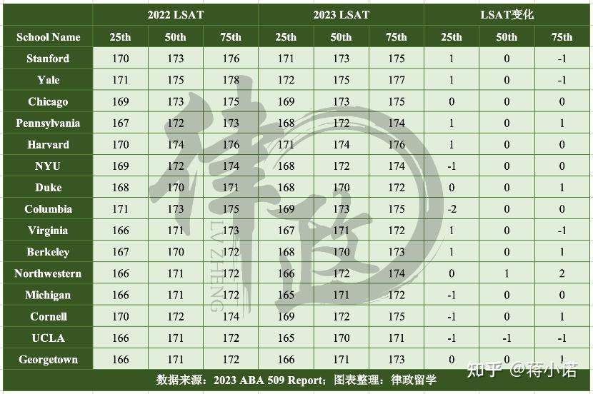 最新T15录取数据出炉！GPA中位数全线提升创新高！ - 知乎