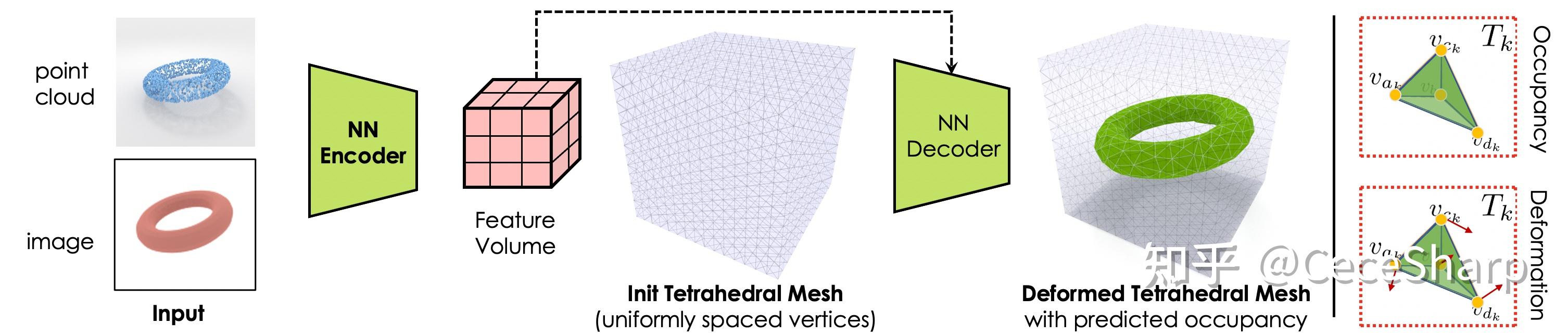 浅谈3D深度学习框架 - 知乎