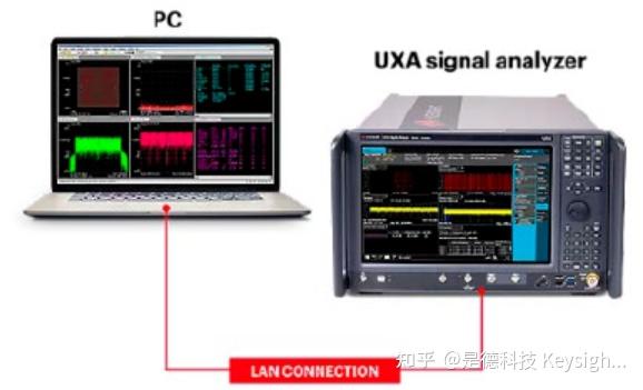 WLAN 802.11x EVM测试方案 - Solution Talks - 知乎