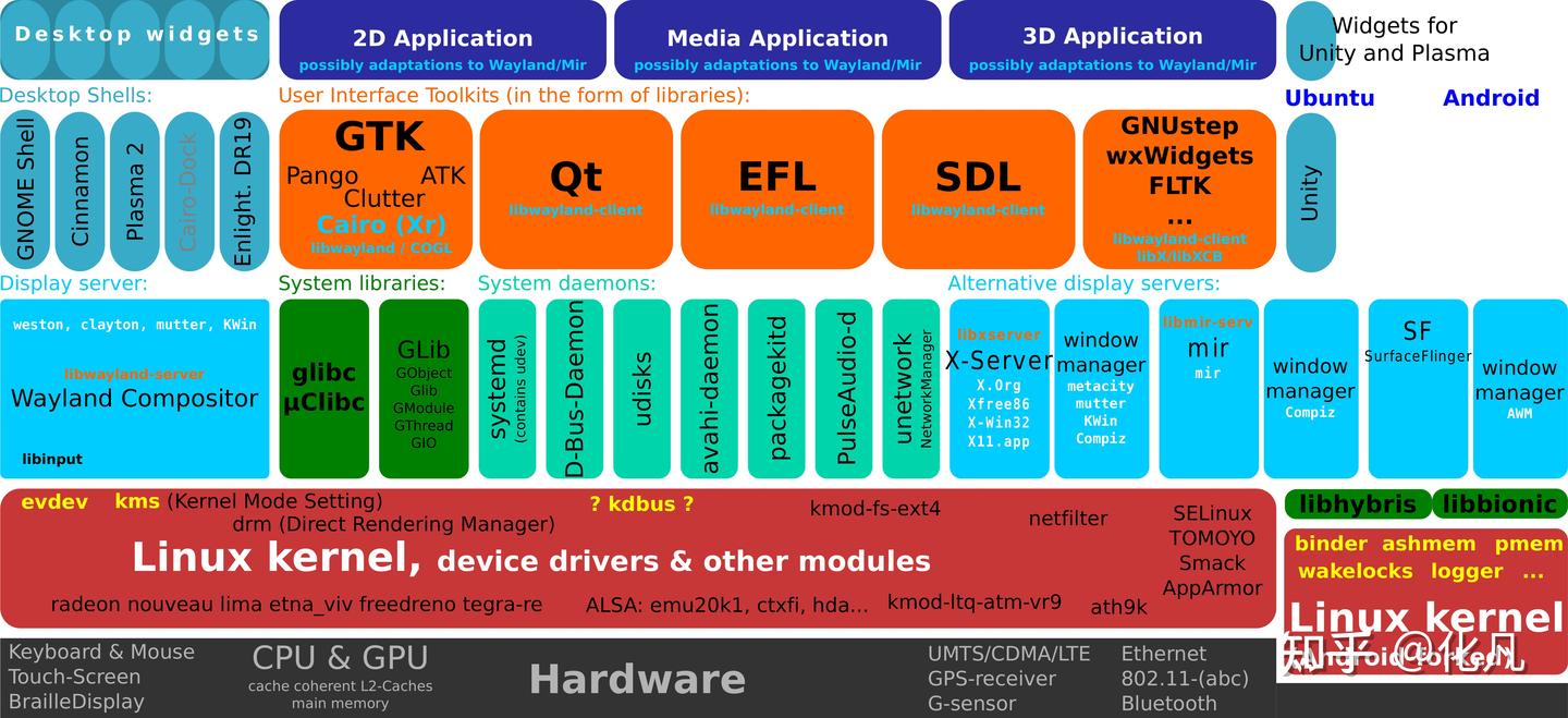 2D渲染引擎综述：Blend2D Impeller Skia Cario GUI IMGUI Wayland Xserver GTK Anit-Grain GDI+ HarfBuzz - 知乎
