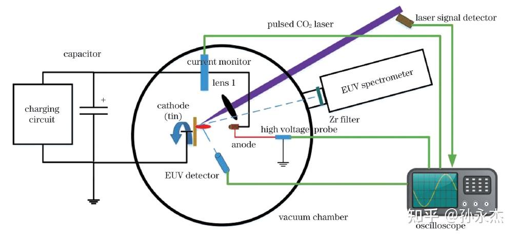 另辟蹊径：日本NIL与中国LDP，谁能撼动ASML EUV？ - 知乎