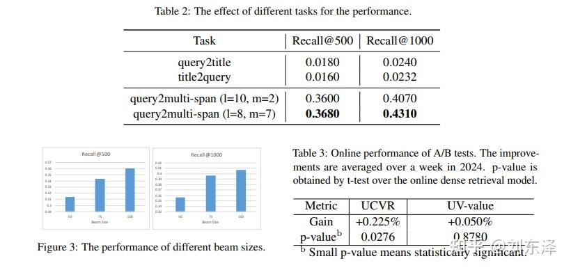 吃透工业界生成式 检索 GIR cs.ir 实战GENRET - 知乎