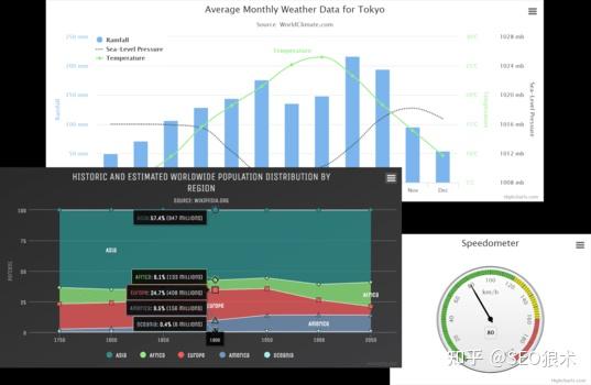Highcharts Core Crack - 知乎